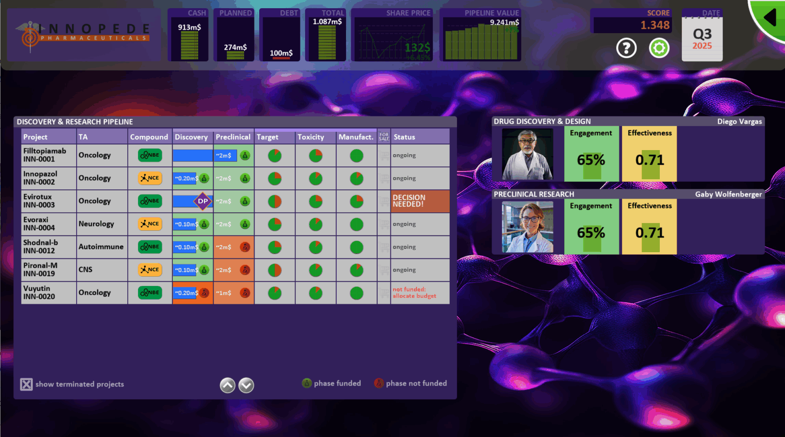 03. Functional Dashboards - Pharma R&D Manager